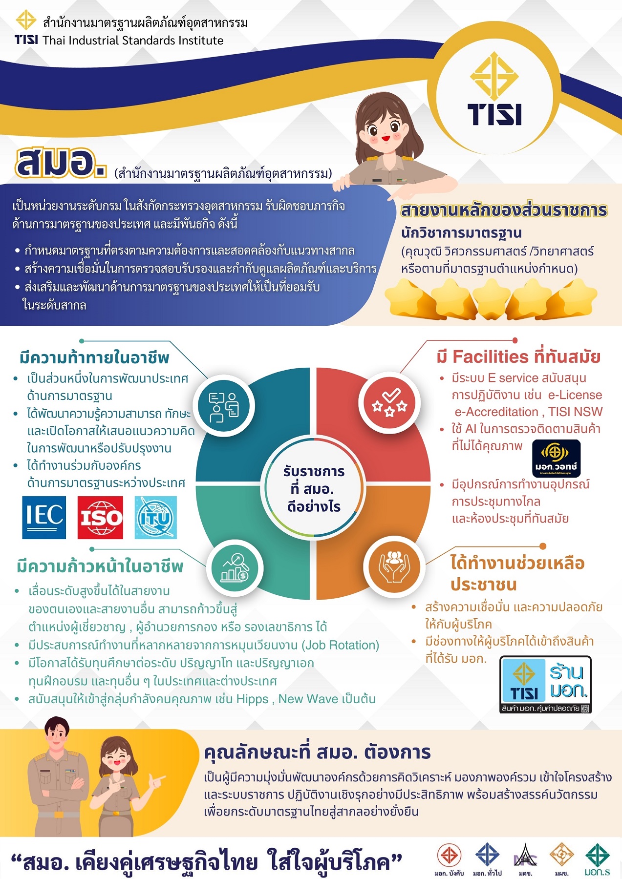 Thai Industrial Standards Institute (TISI)